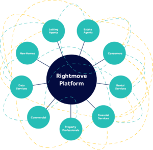 Rightmove for investors