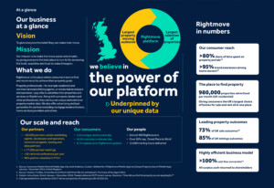 Rightmove for investors
