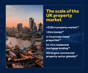 Rightmove for investors