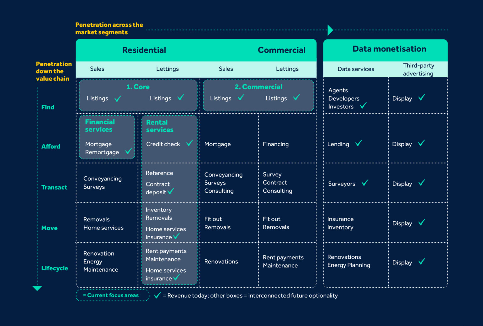 Rightmove for investors